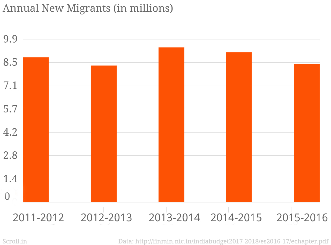 Economic Survey uses big data from railways to solve the puzzle of work ...