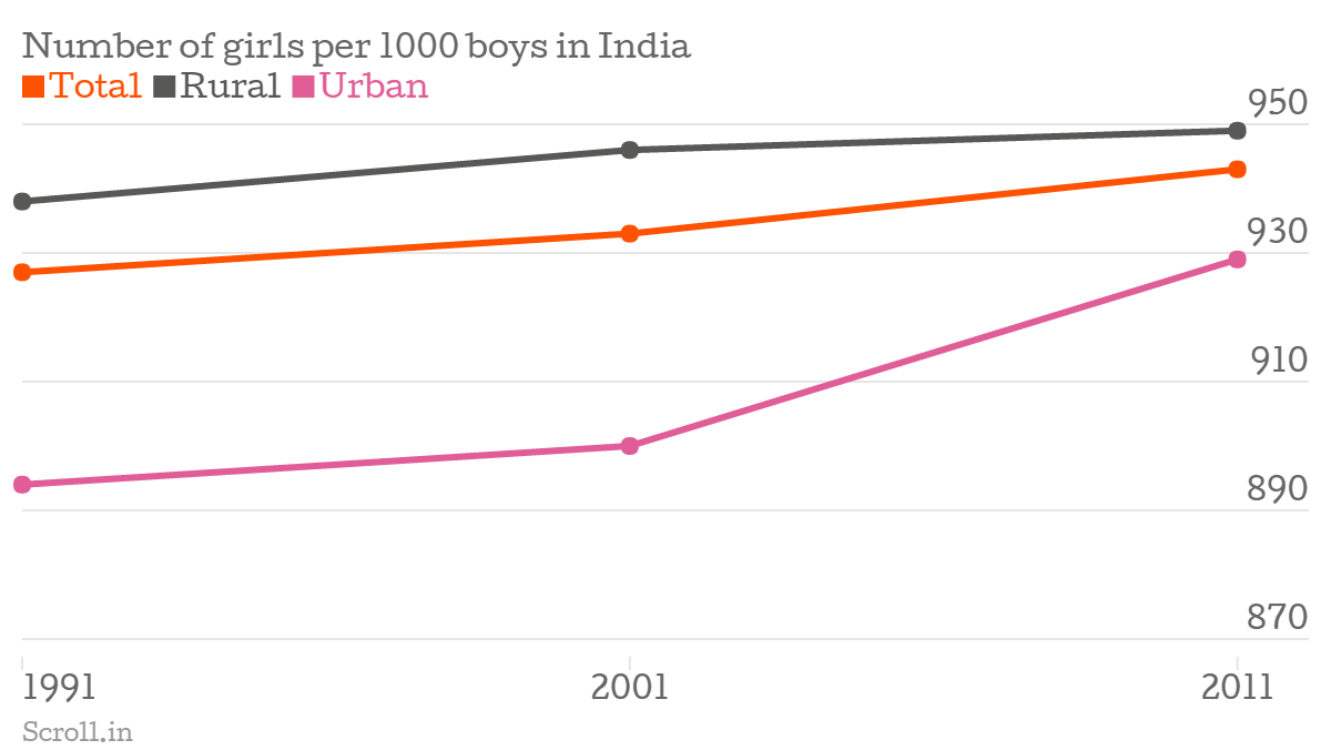Ratio Chart In Statistics Ponasa